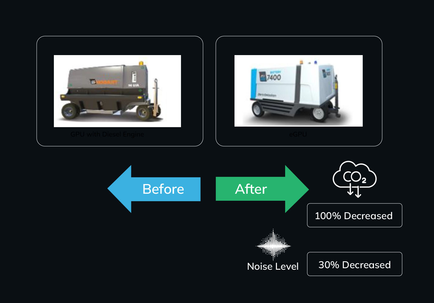 The Integration Of Tech In Ground Handling Services
