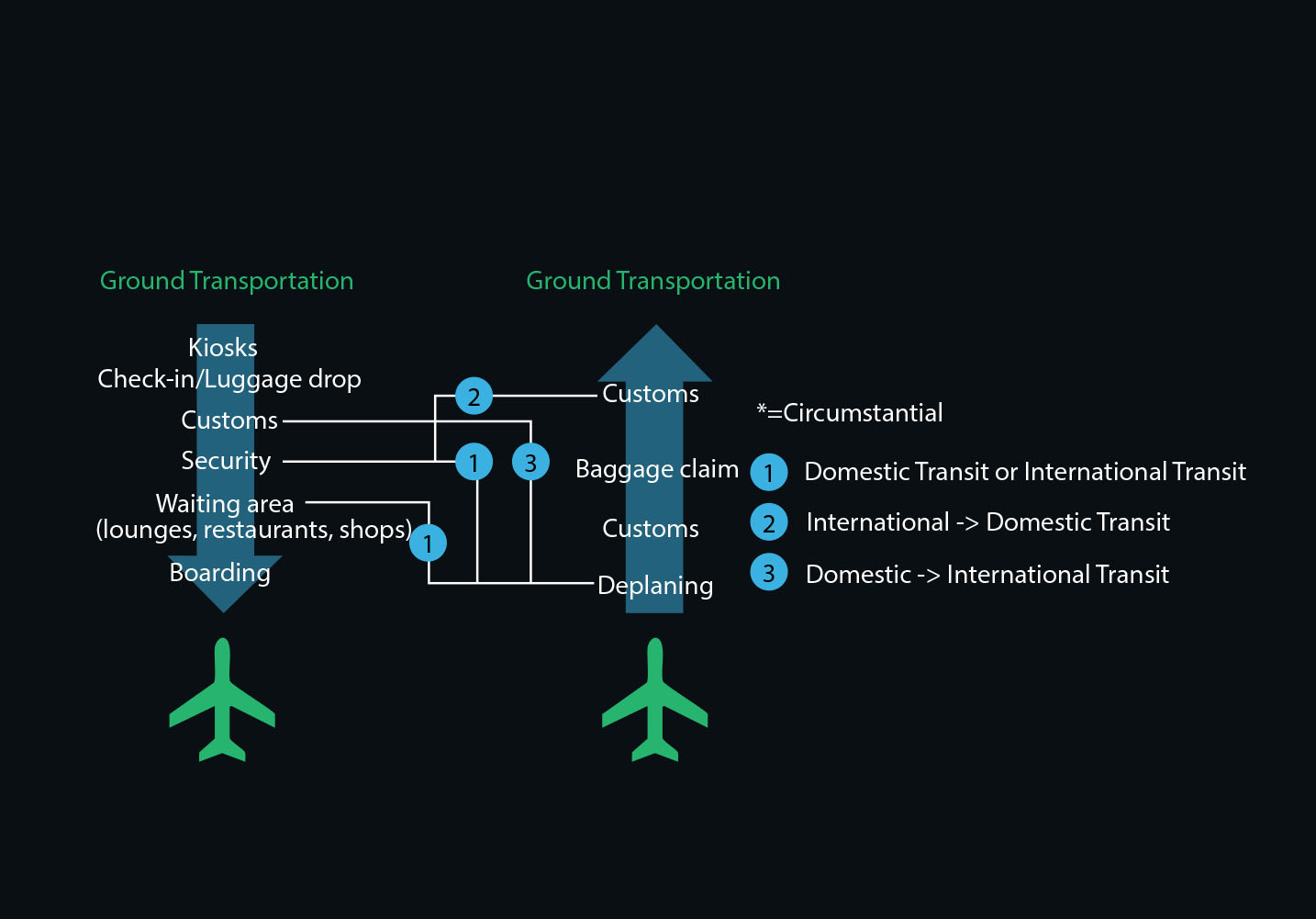 Essential Guide To Passenger Handling Procedures For Aviation Operations | Just Aviation