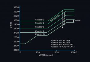 The Evolution of Noise Regulations in Aviation | Just Aviation