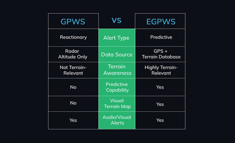 GPWS Vs EGPWS: Modes, Differences And Aviation Safety Guide