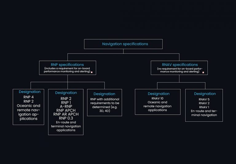 Performance-Based Navigation Explained | Just Aviation