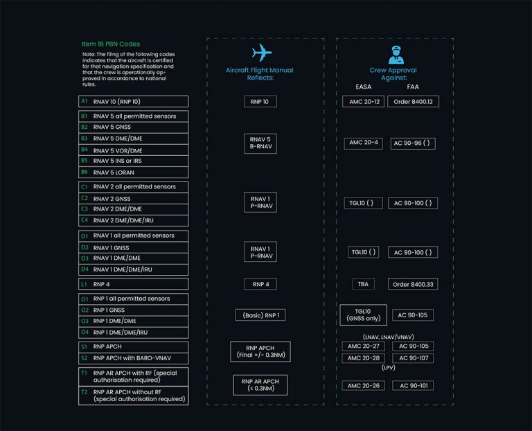 Integrating ICAO Doc 4444 into Flight Planning and ATC Filing - Just ...