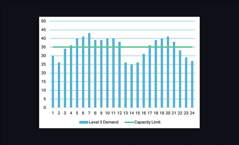 Slot-Controlled Airports: Why Slots Matter for Permits - Just Aviation