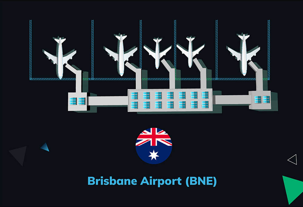 Brisbane Airport (BNE) Slot Coordination – Australia